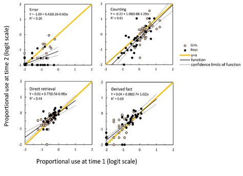 Image result for Logit Scale