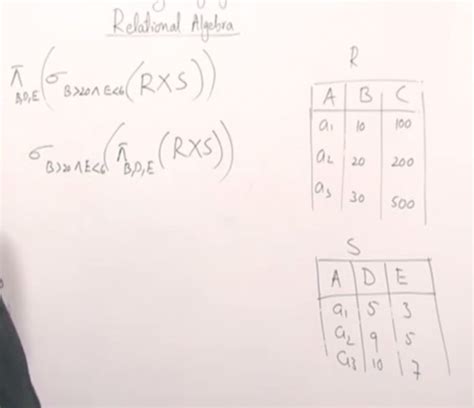 Image result for DBMS Relational Algebra