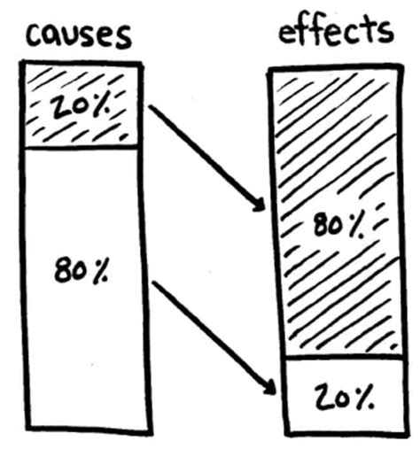 Image result for Customer Profitability Analysis Drawbacks