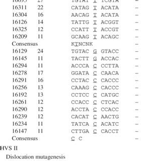 Image result for Dislocation Mutagenesis