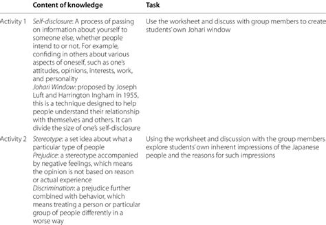 Image result for Simple Explanation in Learning