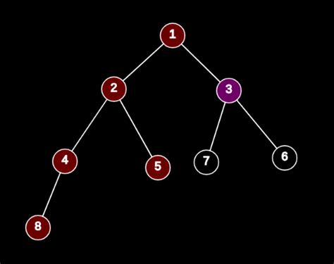 Image result for Graph Algorithms Visualizer
