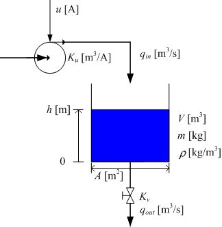 Image result for LabVIEW Simulation Module Fluids