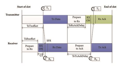 Image result for Multi Device Synchronization