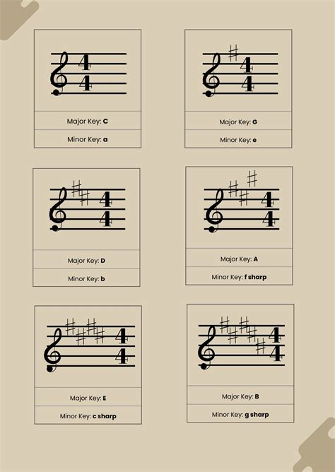 Image result for Practice Key Signature