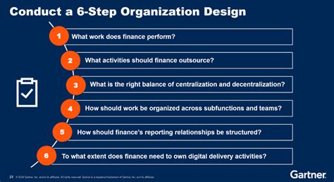 Image result for Financing Function