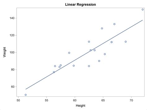 Image result for Regression Line