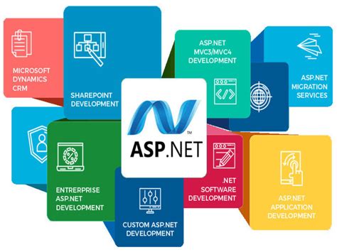 Image result for Web Development in ASP.NET