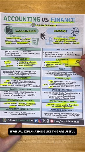 Brian Feroldi on Instagram: "Accounting vs Finance Explained Simply 👉 FOLLOW @brianferoldi for more content like this."