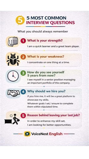 5 Most Common Interview Questions & Answers 💼 | Crack Any Interview 🚀