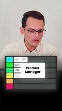 Ranking Careers in Computer Science (Part 2) #TechCareers #ComputerScience #DevOps #MachineLearning