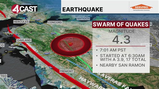 Swarm of earthquakes rock Bay Area Monday