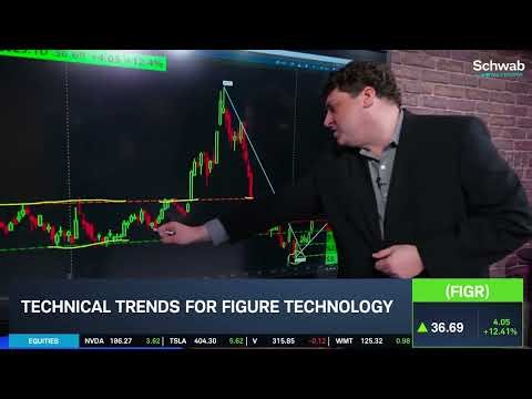 Charles Moon- Schwab Network- 3/10/26