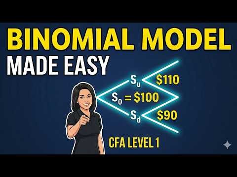Binomial Model | CFA Level 1 Derivatives