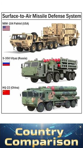 Top Surface-to-Air Missile Systems 🛡️ | Patriot vs S-350 vs HQ-22