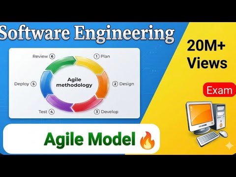Agile Model Full Explained | Software Engineering (SEPM) | Agile Methodology in SDLC