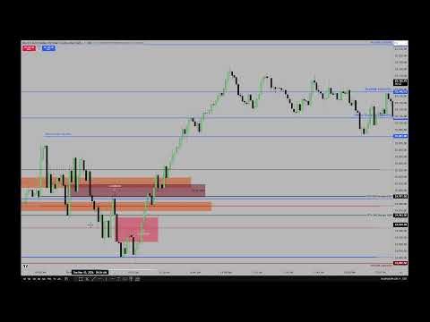 ICT 2026 Market Commentary \ March 10, 2026