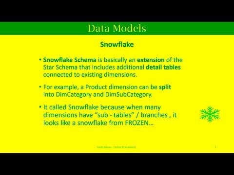 Star Schema ו Snowflake סכימות מודלי נתונים בעולם ה BI