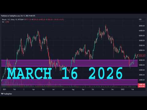 NASDAQ 100 Analysis Today | NAS100 Technical Analysis | NAS100 Analysis | NASDAQ 100 Daily Forecast