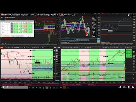 NinjaTrader Automated Trading Futures | Robot Trader | NASDAQ S&P500 Oil Gold Bitcoin | Ep2026-10