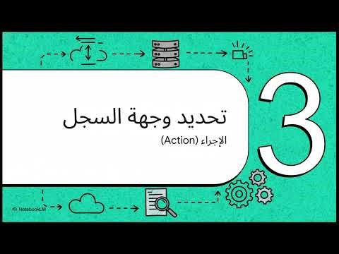 فهم Syslog: دليل مدير النظام | CISCO | CCNA