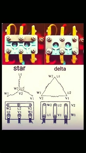 Star vs. Delta Connection: The Ultimate Visual Guide