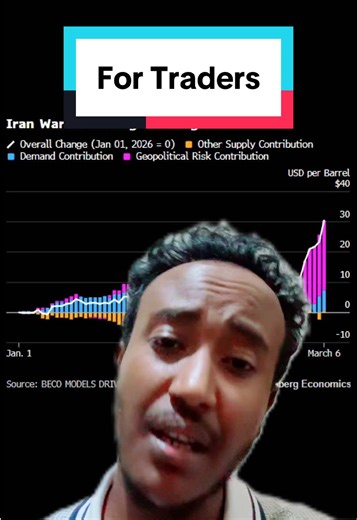 This is the insight that traders paying $30k a year for a Bloomberg terminal get… hard to compete with that… Anyone with half a sense probably feels that the surge in oil prices is not due to demand contribution, or other supply contribution, but to political risk. But, without data, it would just be a guess. A person with that sort of sense also knows that it’s not wise to take a position based on an unsubstantiated hunch, so here comes Bloomberg economics with that data, beautifully visualized