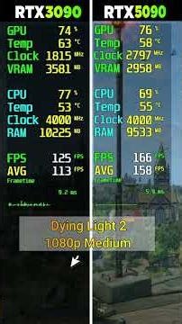 RTX 3090 vs RTX 5090 - 8 Game Test - Which Is Better?