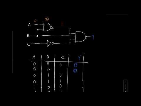 Foundations to Computing - QUIZ Solutions
