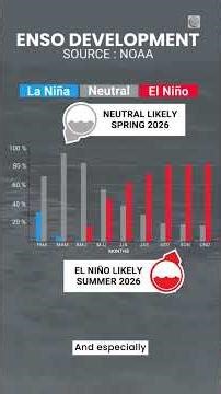 ENSO Update: El Niño expected to develop this summer, what that means