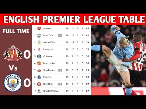 ENGLISH PREMIER LEAGUE TABLE UPDATED TODAY | PREMIER LEAGUE TABLE AND STANDING 2025/2026