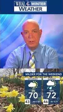 Beautiful weekend ahead in central NC: Rain, severe weather forecasted Monday