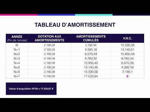 V45 - Amortissement linéaire en comptabilité : méthode expliquée