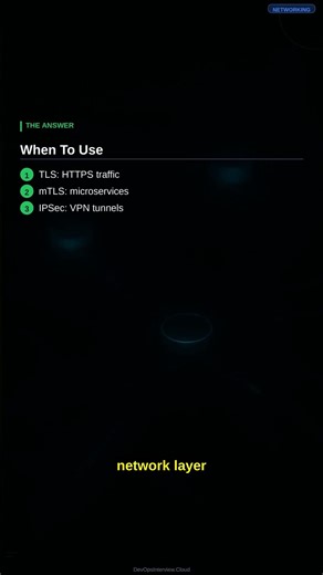 mTLS vs TLS vs IPSec Explained