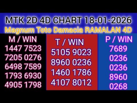 18-01-2026 MTK 4D CHART TODAY | Magnum Sports Toto Kuda Prediction Today | MTK 4D WIN PROOF INSIDE