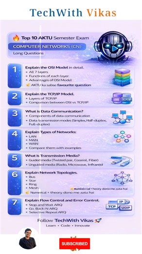 Computer Network Important Questions Aktu Exam | #shorts #btech #mca #computernetwork #btech 🔥🔥