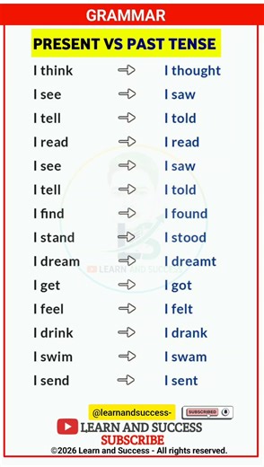 TENSE | PRESENT, PAST TENSE | BASIC TENSES | SENTENCE | EXAMPLES | VERB FORMS