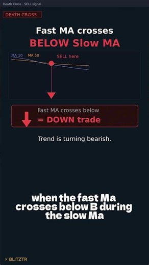 Moving Average Crossover Explained