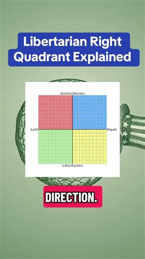 Libertarian Right Quadrant Explained (Political Compass)