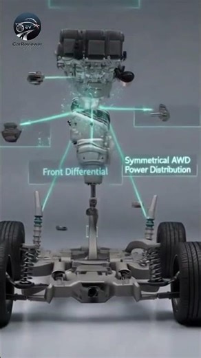 How the Subaru Outback Works 3D Breakdown #howcarswork