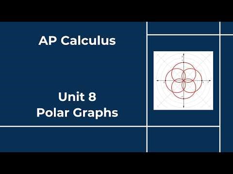 AP Calculus - Unit 8 - Section 4 - Polar Graphs