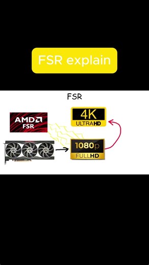 FSR Explained #amdgraphics #fsr #fidelityfx #pcgaming #upscaling #gamingtech