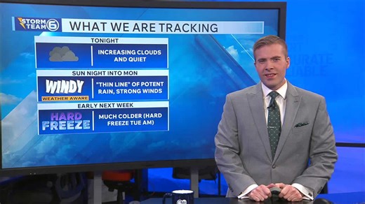 Warming trend into Sunday ahead of severe storm potential Sunday night