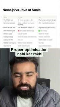 Java VS Node.JS #coding #frontendcourse #webdevelopment #programming #javascript #react #reactjs