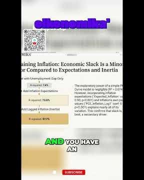 GROCERY PRICES AND INFLATION EXPECTATIONS #inflation #dynamicpricing #shopping #grocery