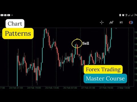 Understanding QML chart pattern. Forex trading master course.