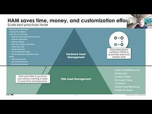 Office Hour 30 - ITSM & IT Asset Management