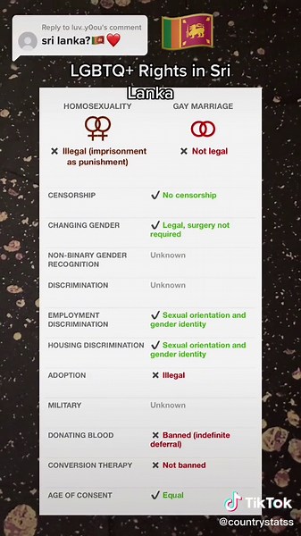 Reply to @luv..y0ou LGBTQ Rights in Sri Lanka 🇱🇰 #lgbtq #lgbtqrights #srilanka #fyp #fürdich