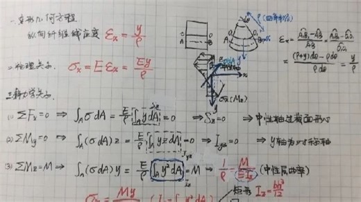 材料力学17页考点总结笔记：重点归纳，考前速记提分必备