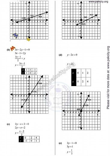 Math Class 9 Chapter 8 Notes #9th #9thclass #notes #math #maths #mathnotes #pakcity #mathclass9th